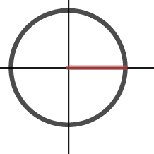 Trigonometry: Unit Circle | Desmos