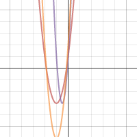 Transformations of Functions | Desmos