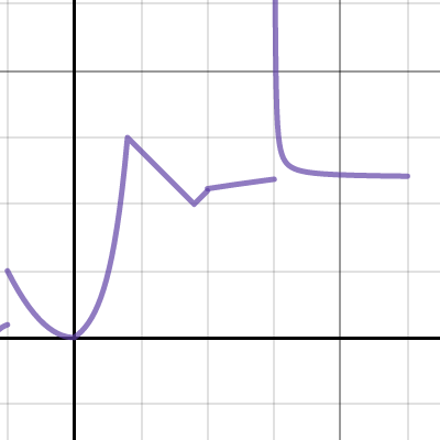Piecewise Function Graph 01 | Desmos