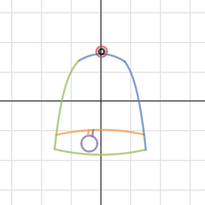 It's a bell i just am not good at this | Desmos