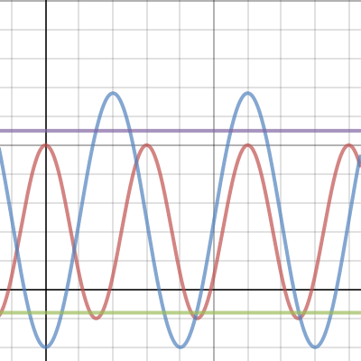 AS 91575 Phone Service | Desmos