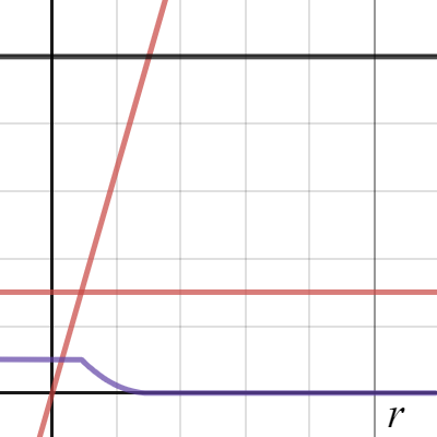 AI Shot Accuracy Model for DEBASER | Desmos