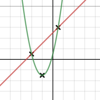 A Parabola Through Three Points | Desmos