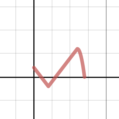 Math110 5.3 Integral so far function example | Desmos