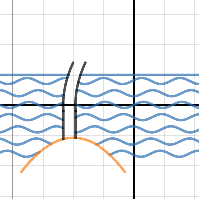 Beach | Desmos
