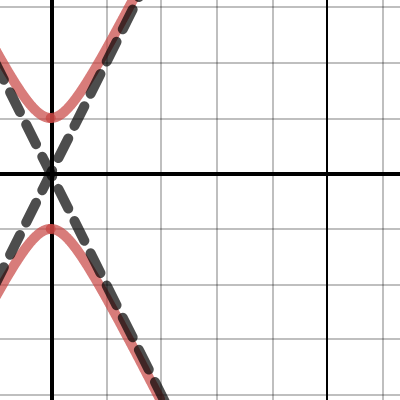 Conic Sections: Hyperbola: Example 2| Desmos