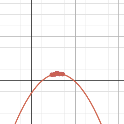 Case Study #1 | Desmos