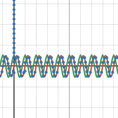 not-a-sine | Desmos