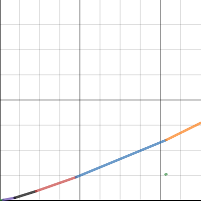 Math 3 Honors Project | Desmos