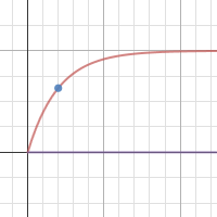 Prob n pop | Desmos