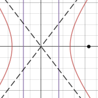 Hyperbola | Desmos