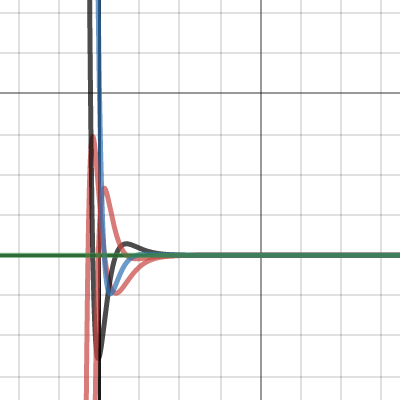 An ODE solved in a Homework | Desmos