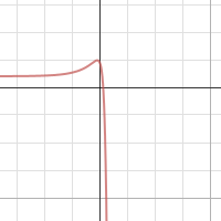 Exponential Fit| Desmos