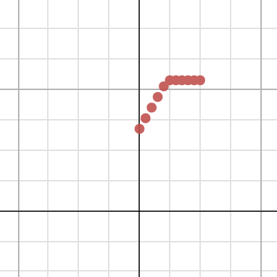 Pizza Problems | Desmos