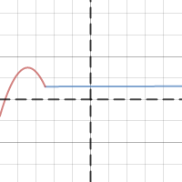 Starmade Jump Drive Calculator (charge vs jd) | Desmos