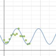 Trig Writing Assignment | Desmos