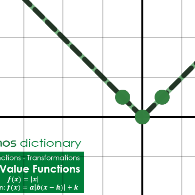 Absolute Value Function Transformations| Desmos