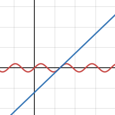 Visualization of the tangent line to a graph | Desmos