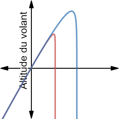 Trajectoire volant | Desmos