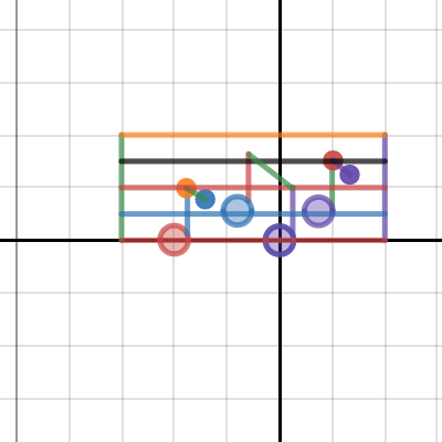 4th- Shendel Aguilar- Music notes | Desmos