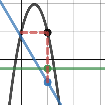 Free Falling| Desmos