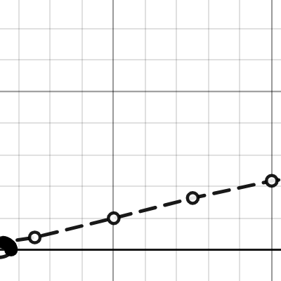 Piriform (Droplet) | Desmos
