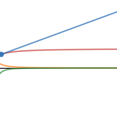 Funktionsanalyse (4) | Desmos