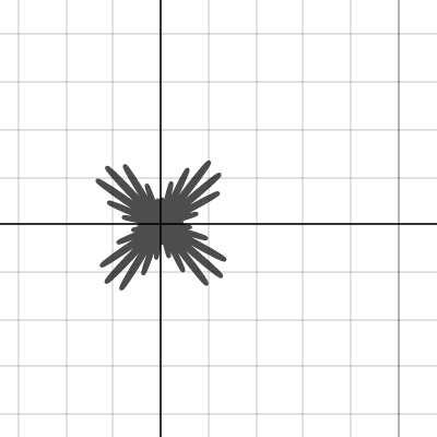 cool graph | Desmos