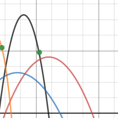 task 2 birds | Desmos