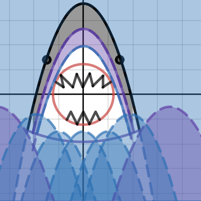 Shark Graph Art project | Desmos