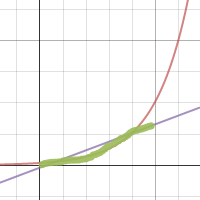 Mathematical Models for Ebola | Desmos
