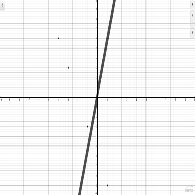 Line 1 Desmos