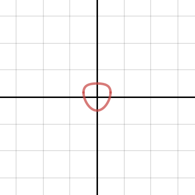 Lumpy Circle | Desmos