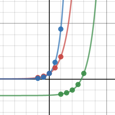 Basic Exponential Function Pattern | Desmos