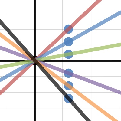 Match My Graph #2 | Desmos