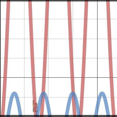 Manu And Jade Ferris Wheel Desmos