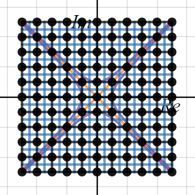Split-complex constant zero function | Desmos