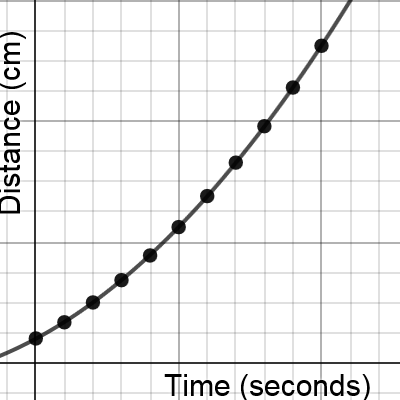 Inclined Track | Desmos