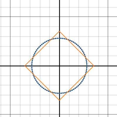 morphing circle 2 square - constant area | Desmos