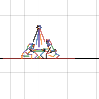 Pre-Algebra: Graphing Project | Desmos