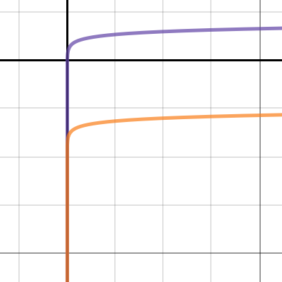 Logarithms | Desmos