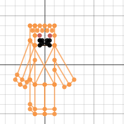 Owen Schreiber Minecraft Steve | Desmos