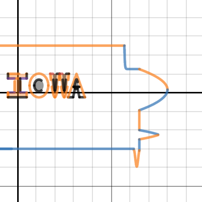 Pre Calc Project | Desmos