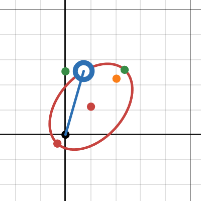 Satellite In Polar Orbit | Desmos