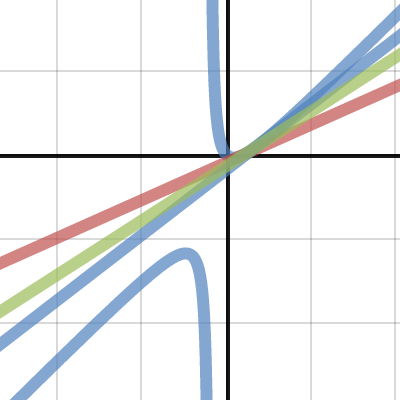 Calc Project | Desmos