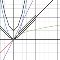 a1 parent graph | Desmos