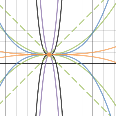 Desmos Creation (1/28 Homework) | Desmos