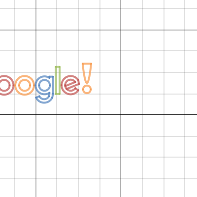 GOOGLE | Desmos