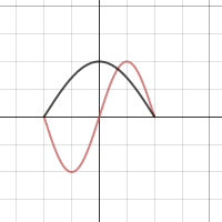 01_Kvantfysik | Desmos
