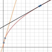 lunar modeling | Desmos